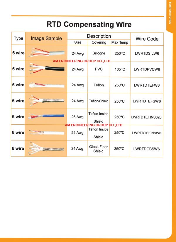 RTD Compensating Wire - PORNGORKANDEE CO., LTD.