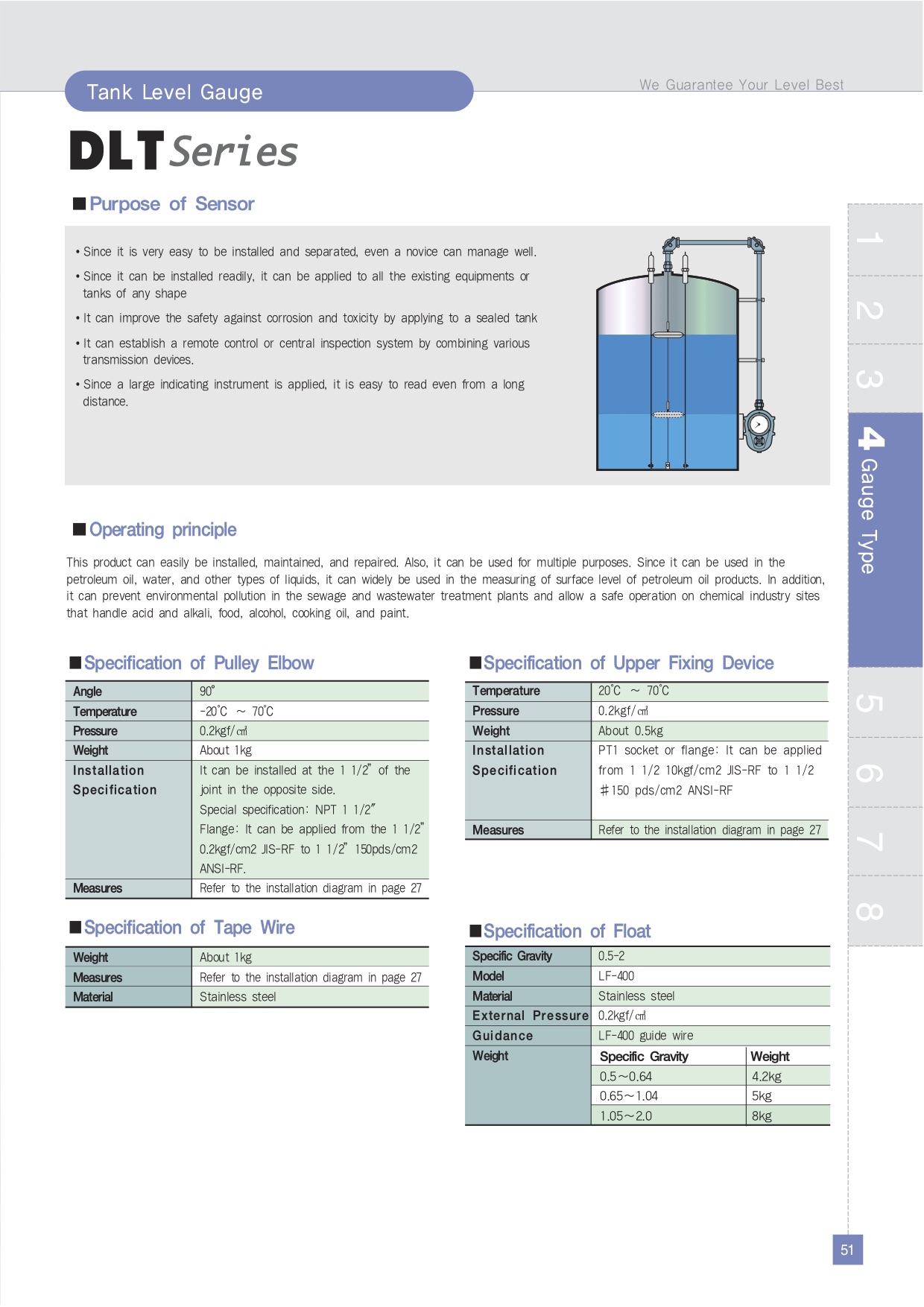 TANK LEVEL TRANSMITTER - PORNGORKANDEE CO., LTD.