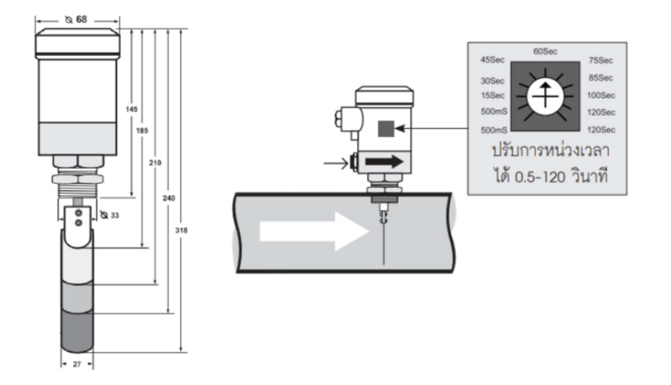 Flow Switch แตกต่างจาก Flow Meter อย่างไร? - PORNGORKANDEE CO., LTD.