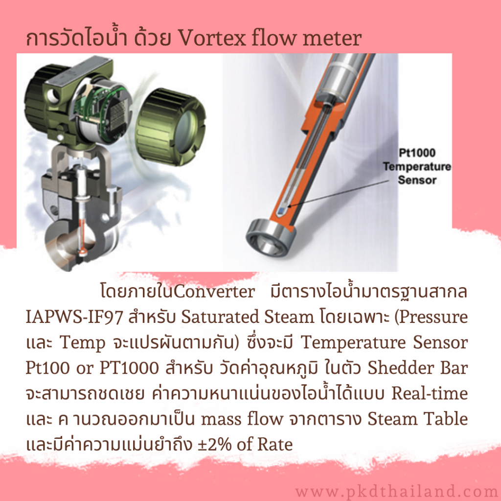 การวัดไอน้ำ ด้วย Vortex flow meter - PORNGORKANDEE CO., LTD.